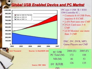 Mag Layers Products | PPT | Computer Peripherals | Computing