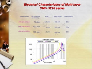 Mag Layers Products | PPT
