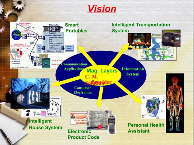 Mag Layers Profile | PPT | Consumer Electronics | Technology & Computing