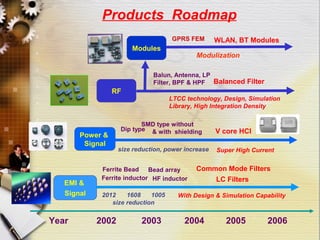 Mag Layers Profile | PPT | Consumer Electronics | Technology & Computing