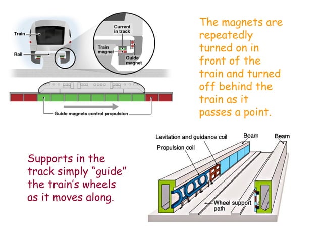 Mag lev | PPT
