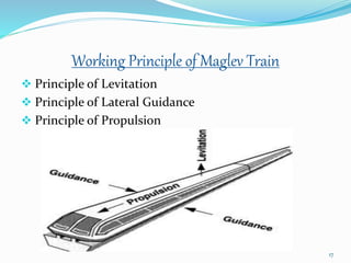 Maglev | PPTX