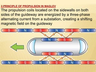 Maglev | PPT