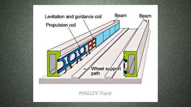 Maglev | PPTX | Rail Travel | Travel Type