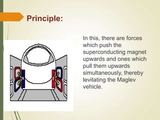 maglev.ppt
