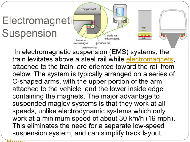 Science project on Maglev Trains By Ardhendu | PPTX