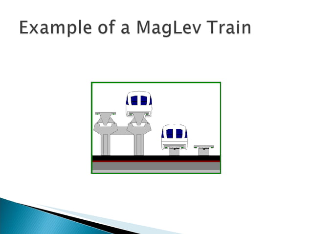 Mag Lev Demonstration | PPT