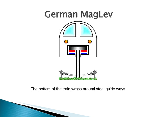 Mag Lev Demonstration | PPT
