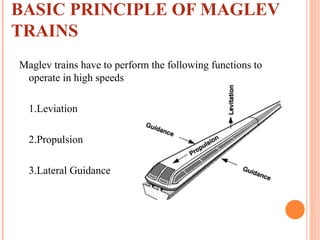 Maglav train | PPT