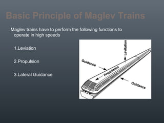 Maglev trains | PPT