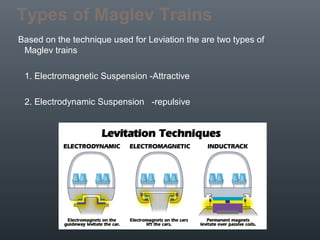 Maglev trains | PPT