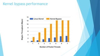 maglev network load balancer seminar ppt | PPTX