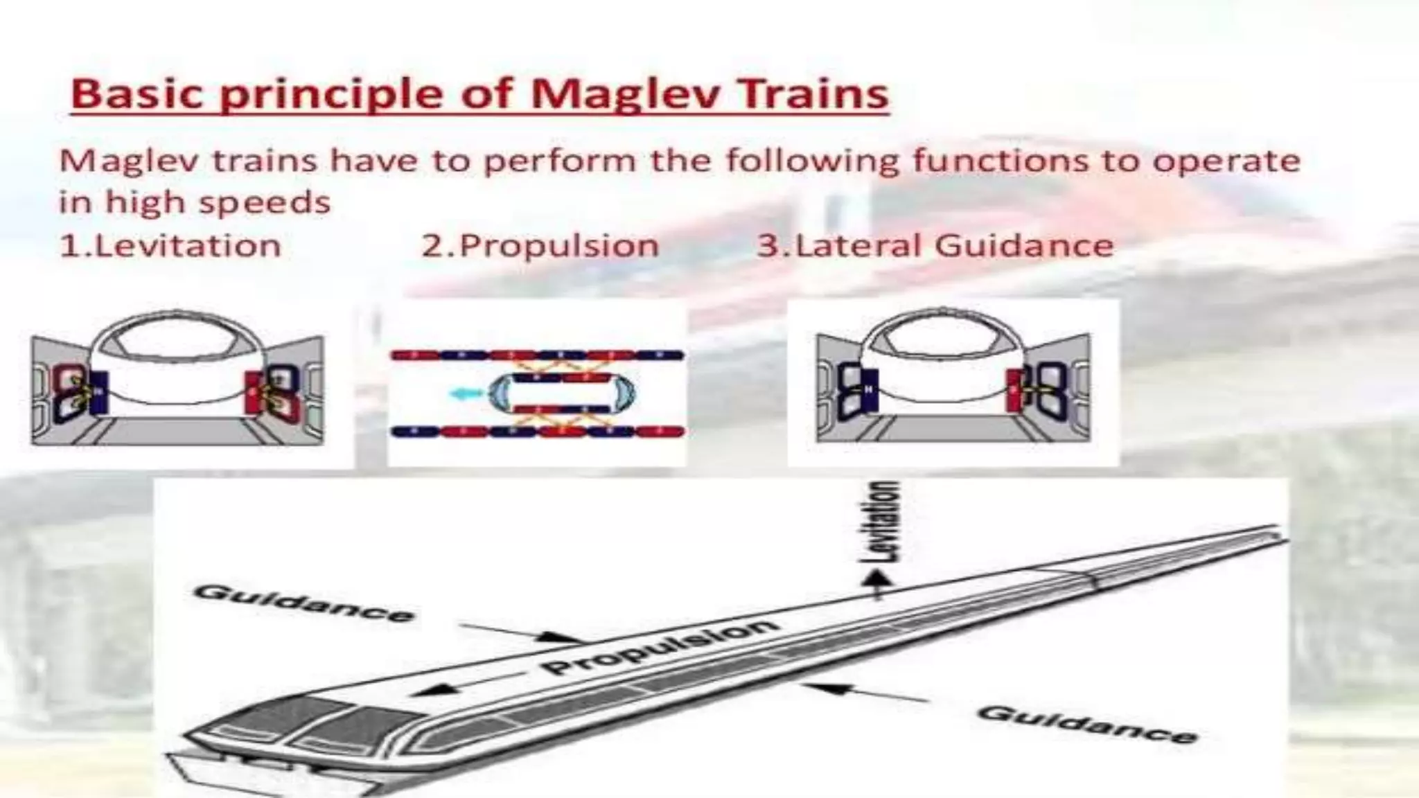 Mag lev – magnetic levitation | PPTX | Rail Travel | Travel Type
