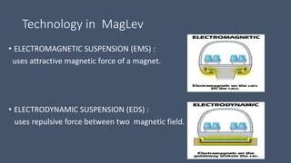 Mag lev – magnetic levitation | PPTX | Rail Travel | Travel Type