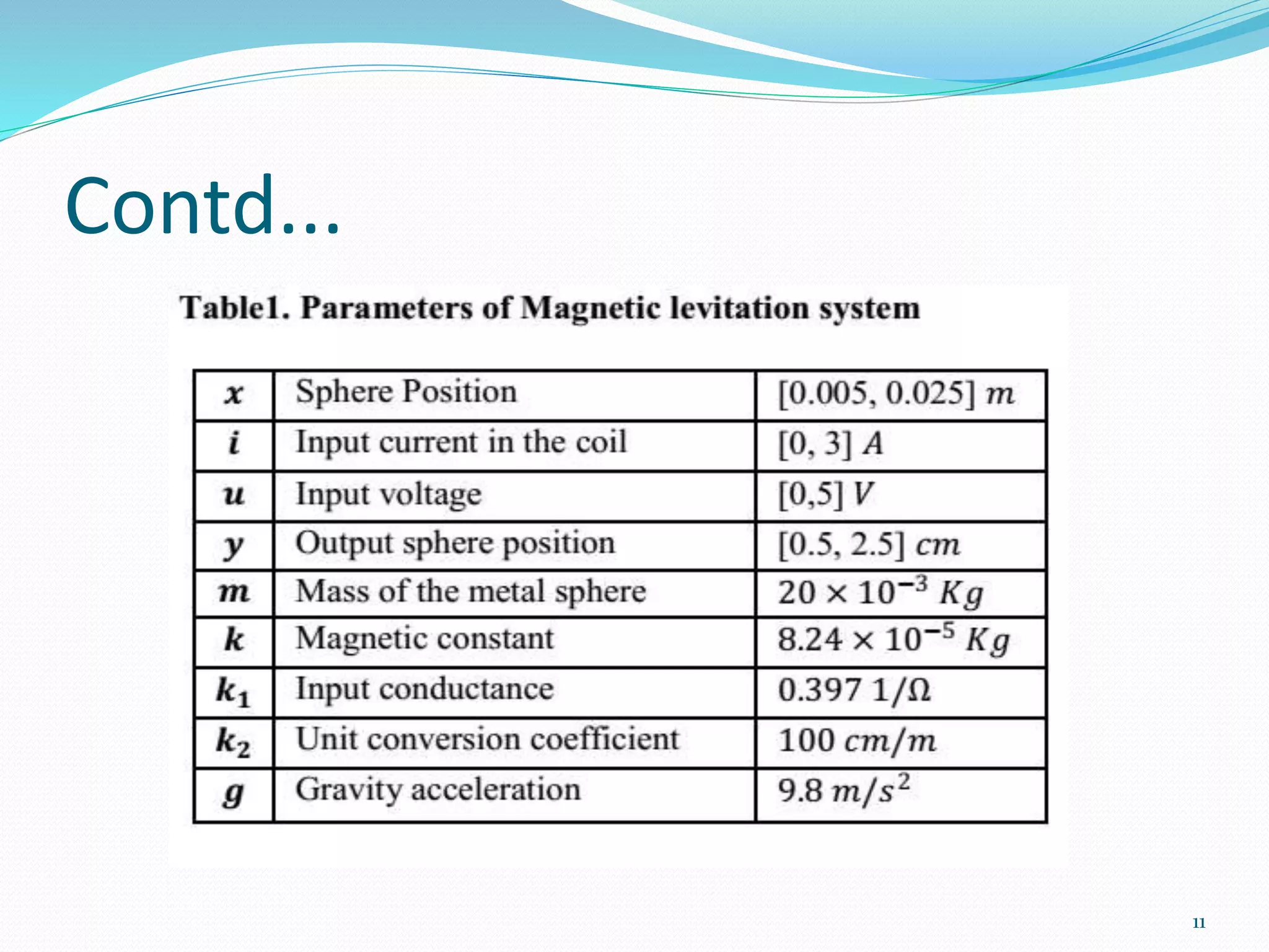 Maglev sys modelling using FLC and PID controller | PPT