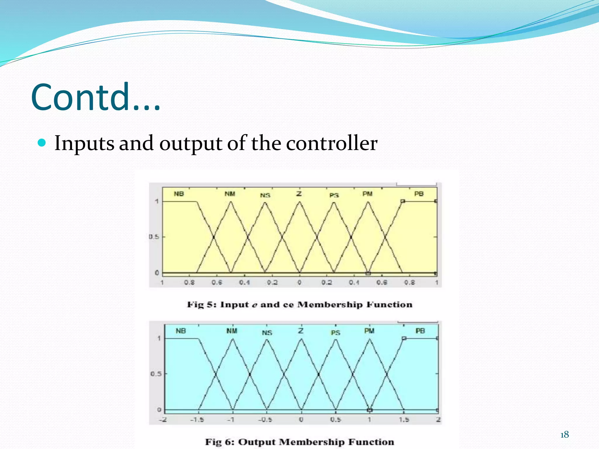 Maglev sys modelling using FLC and PID controller | PPT