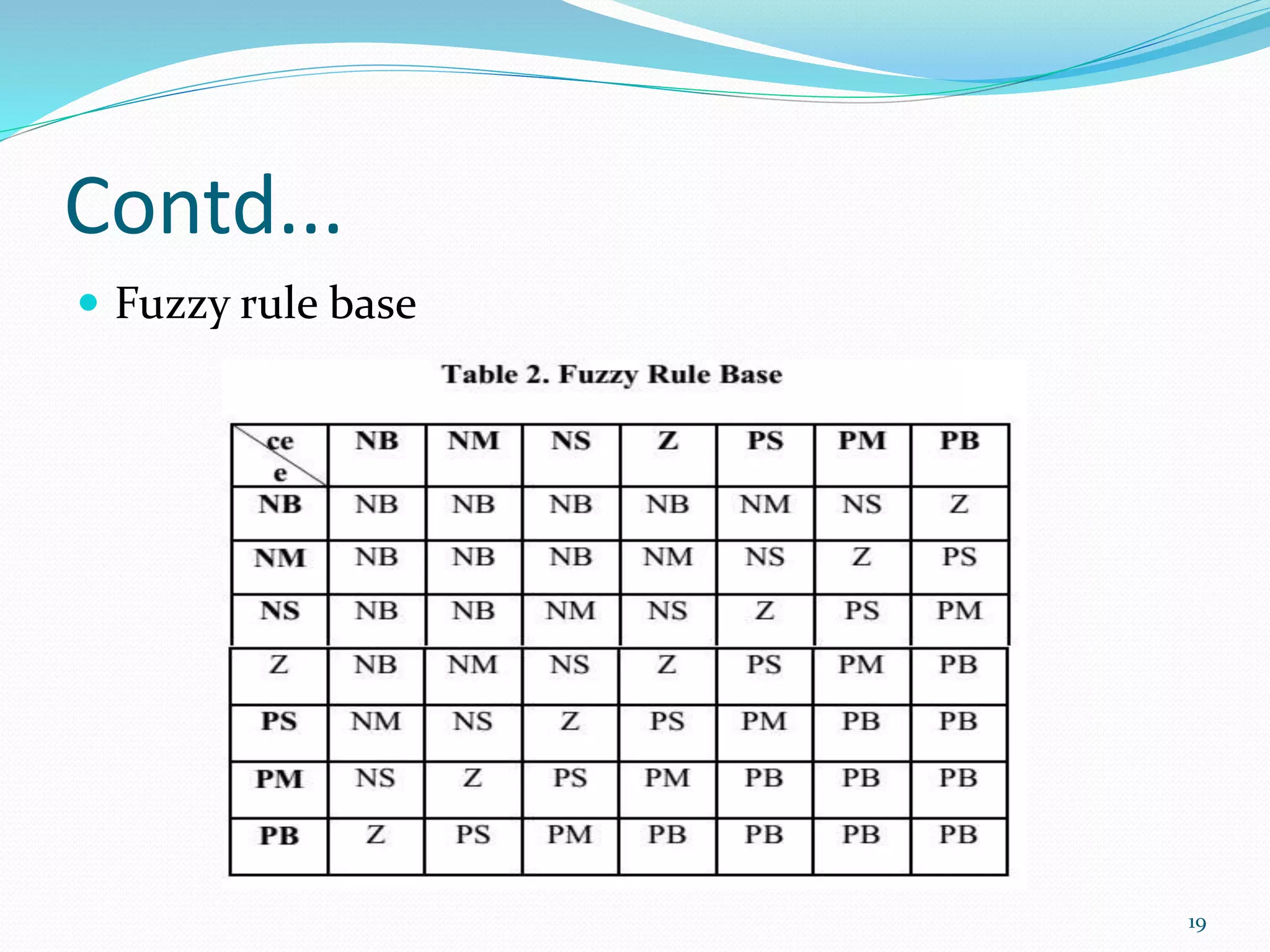 Maglev sys modelling using FLC and PID controller | PPT