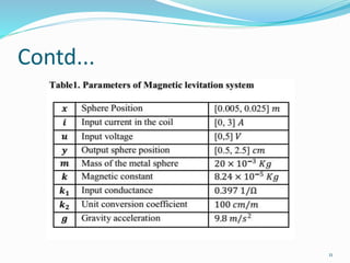 Maglev sys modelling using FLC and PID controller | PPTX