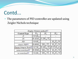 Maglev sys modelling using FLC and PID controller | PPTX
