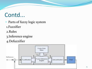 Maglev sys modelling using FLC and PID controller | PPTX
