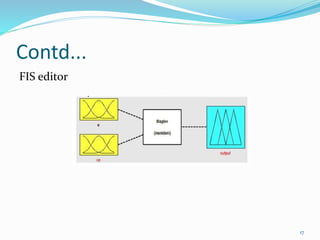 Maglev sys modelling using FLC and PID controller | PPTX