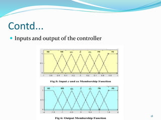Maglev sys modelling using FLC and PID controller | PPTX