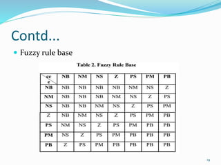 Maglev sys modelling using FLC and PID controller | PPTX