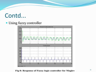 Maglev sys modelling using FLC and PID controller | PPTX