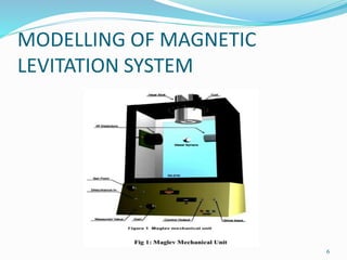 Maglev sys modelling using FLC and PID controller | PPTX