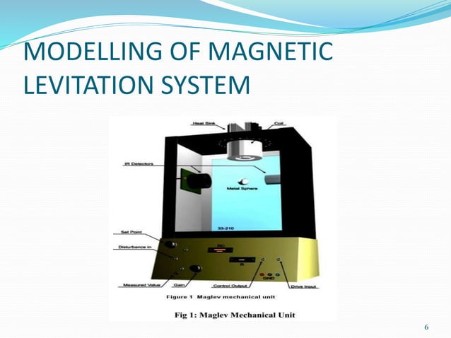 Maglev sys modelling using FLC and PID controller | PPT
