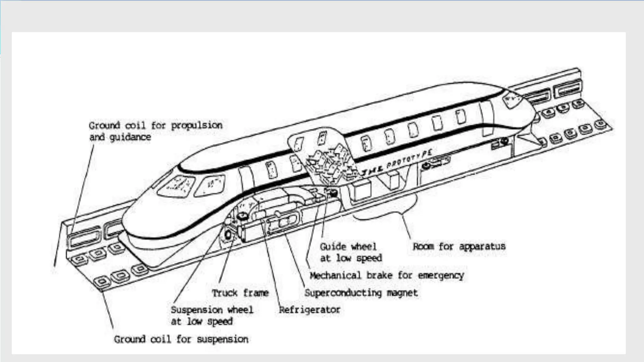 Maglev train | PPT