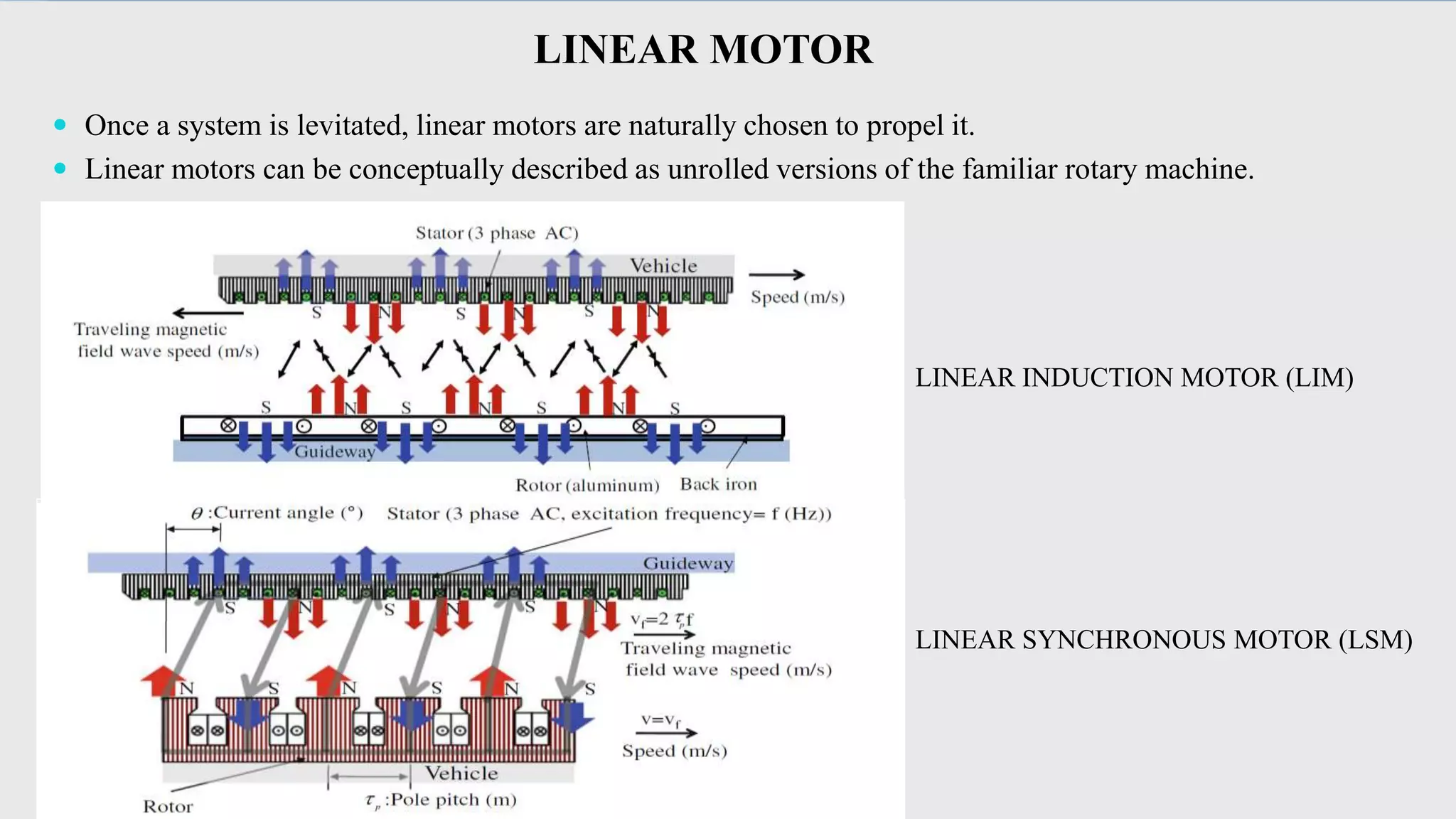 Maglev train | PPT