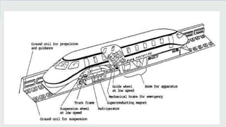 Maglev train | PPTX