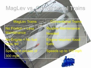 Maglev train | PPT