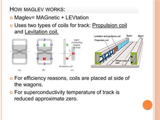Maglev train | PPTX | Rail Travel | Travel Type