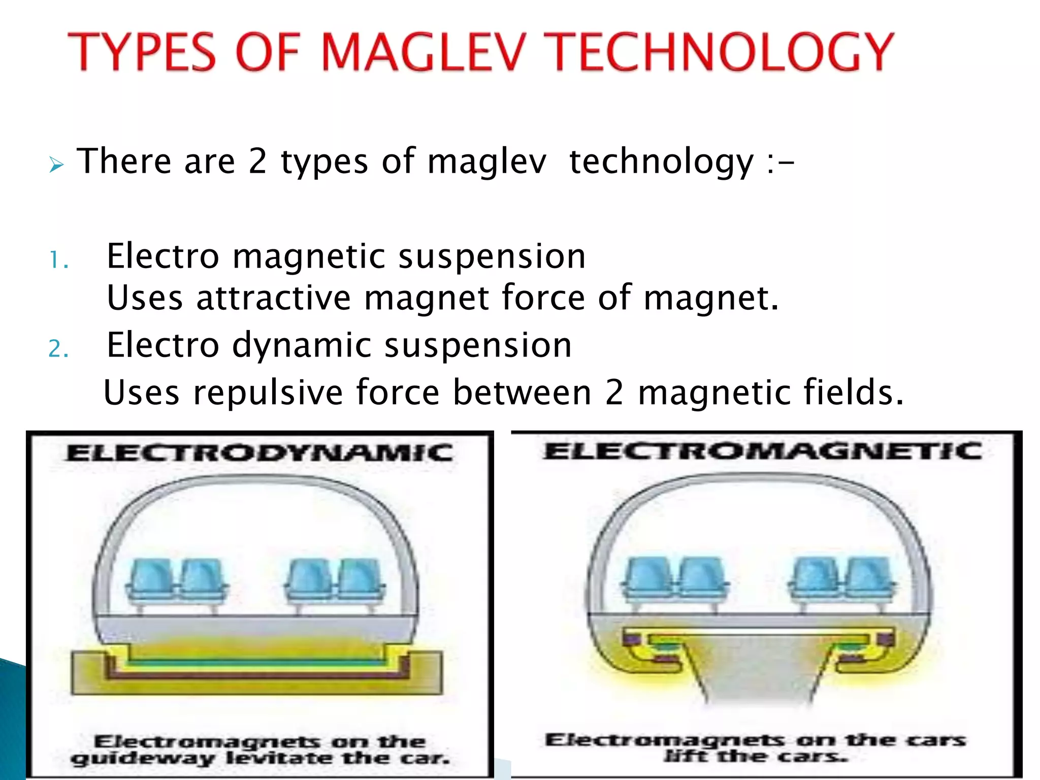 Maglev train 123456(1) | PPTX