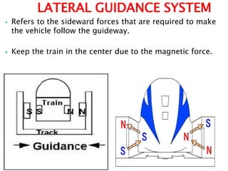 Maglev train 123456(1) | PPTX