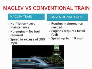 Maglev train 123456(1) | PPTX