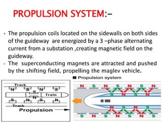 Maglev train 123456(1) | PPTX