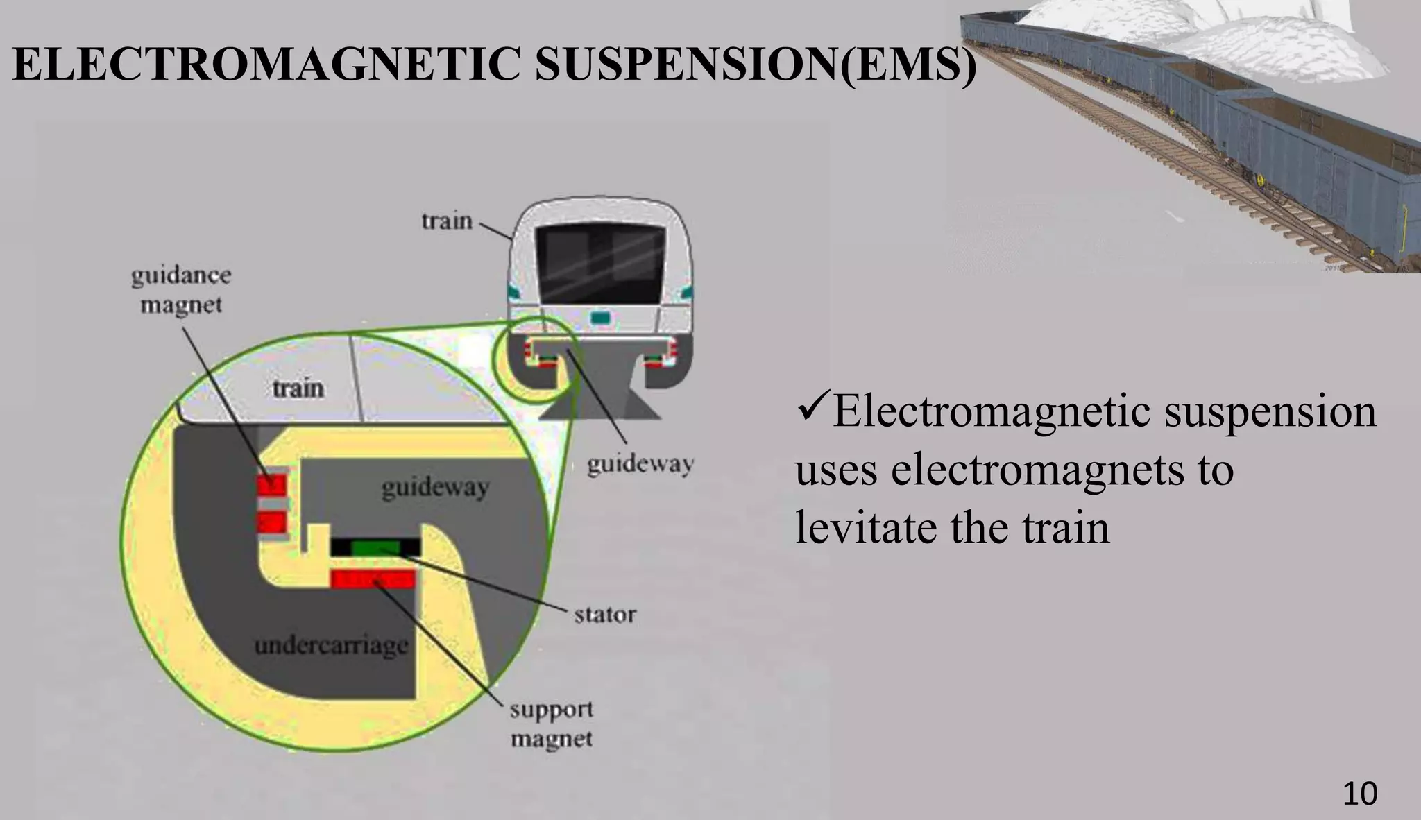 Maglev train and it's leviation | PPTX