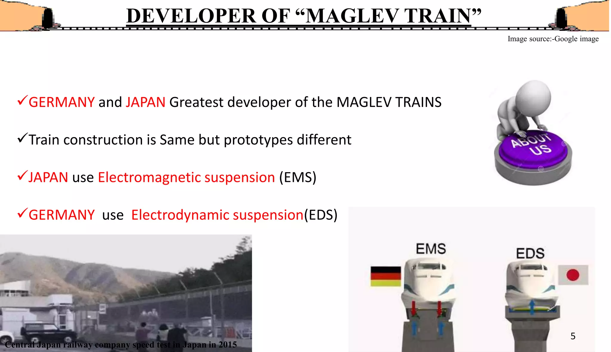 Maglev train and it's leviation | PPTX