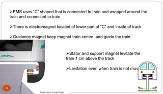 Maglev train and it's leviation | PPTX
