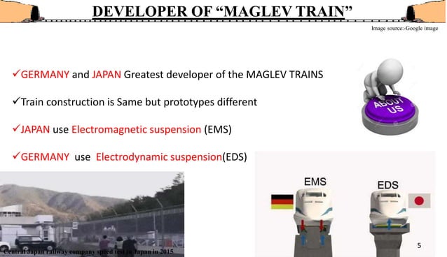 Maglev train and it's leviation | PPTX | Rail Travel | Travel Type