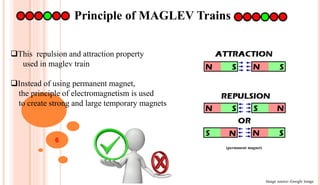 Maglev train and it's leviation | PPTX