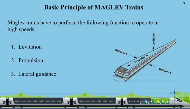 Maglev train and it's leviation | PPTX | Rail Travel | Travel Type