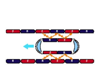 Maglev Train Paper Presentation, Magnetic Leviation Train, High Speed ...