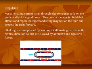 Maglev trains | PPT