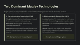 Magnetic Levitation (Maglev) Technology: Principles, Systems, and ...
