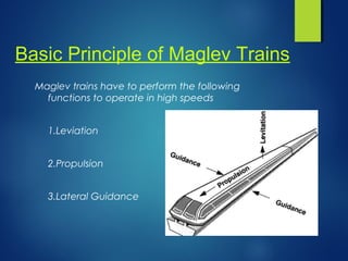 Magnetic Levitation | PPT | Rail Travel | Travel Type