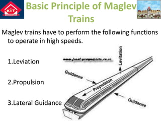 Maglev train presented by santosh ku jena | PPT